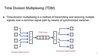 Time-Division Multiplexing Realizations of Multiple-Output Functions Based on SMTMDD.pptx