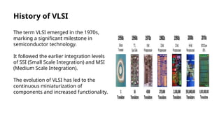 Ece branch related vlsi ppt for engineering VLSI.pptx