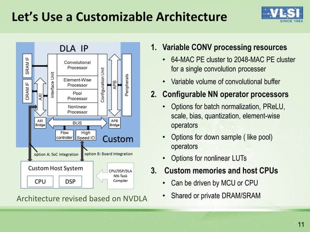 Customization Of A Deep Learning Accelerator Based On Nvdla Ppt 