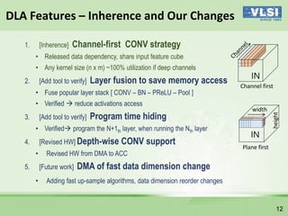 customization of a deep learning accelerator, based on NVDLA | PDF