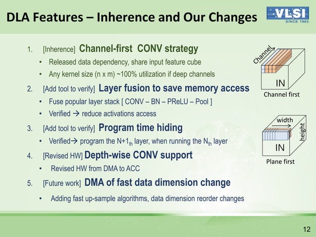 Customization Of A Deep Learning Accelerator Based On Nvdla Pdf