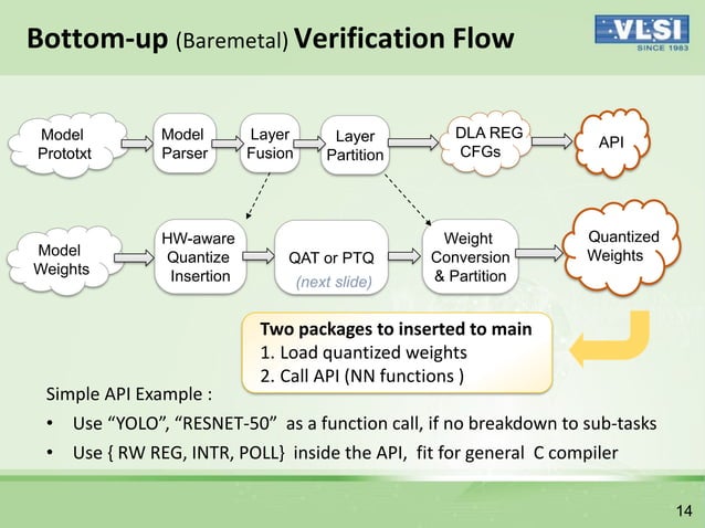 Customization Of A Deep Learning Accelerator Based On Nvdla Pdf