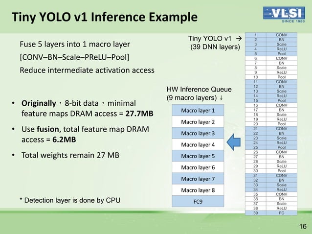 customization of a deep learning accelerator, based on NVDLA | PDF