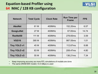 customization of a deep learning accelerator, based on NVDLA | PDF