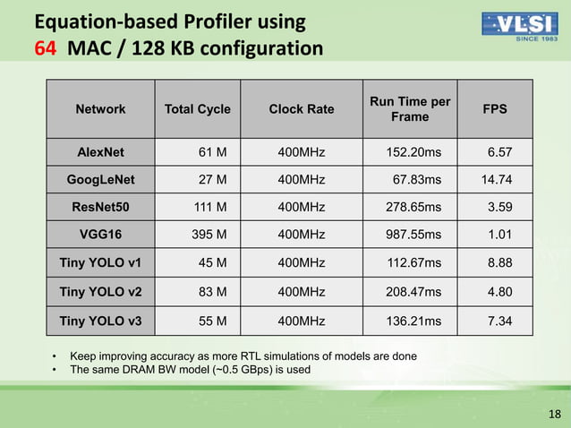 Customization Of A Deep Learning Accelerator Based On Nvdla Pdf