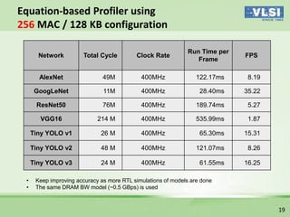 customization of a deep learning accelerator, based on NVDLA | PDF