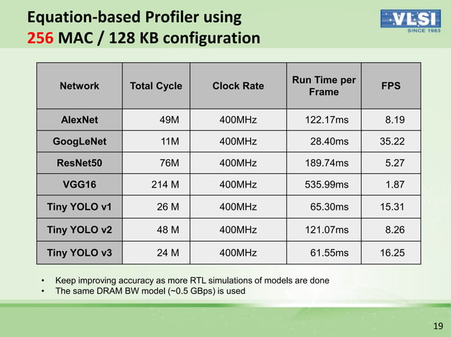 customization of a deep learning accelerator, based on NVDLA | PDF