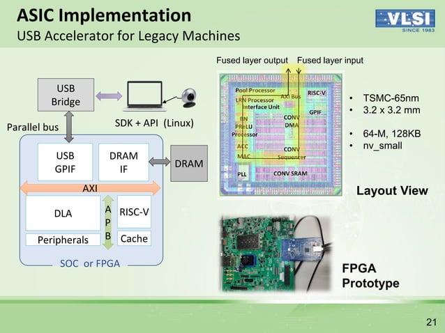 Customization Of A Deep Learning Accelerator Based On Nvdla Pdf