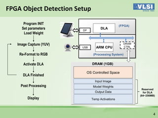 customization of a deep learning accelerator, based on NVDLA | PDF