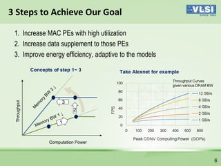 customization of a deep learning accelerator, based on NVDLA | PDF