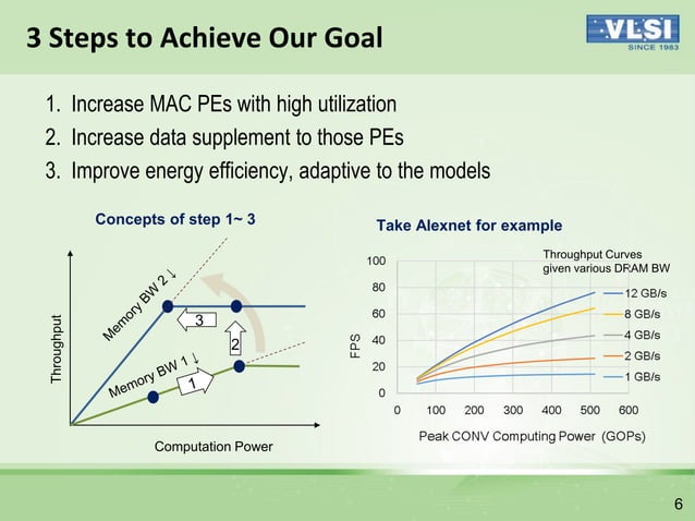 customization of a deep learning accelerator, based on NVDLA | PDF