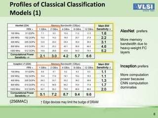 customization of a deep learning accelerator, based on NVDLA | PDF