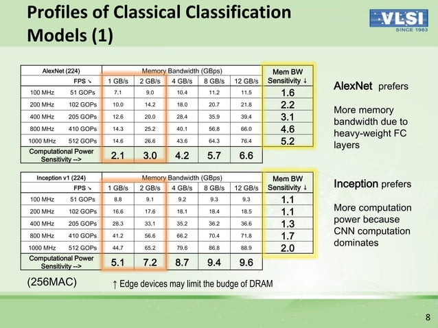 customization of a deep learning accelerator, based on NVDLA | PDF