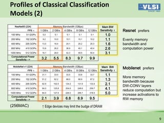 customization of a deep learning accelerator, based on NVDLA | PDF