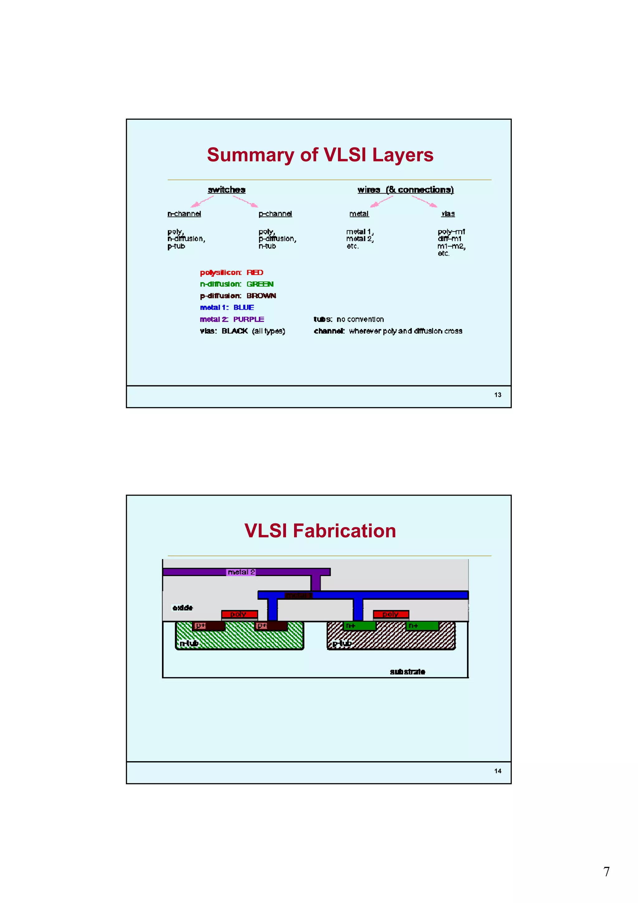 Vlsi design-styles | PDF