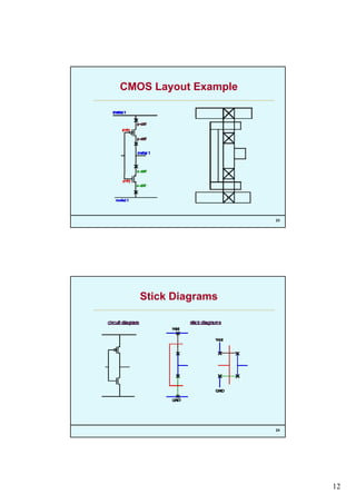 Vlsi design-styles | PDF