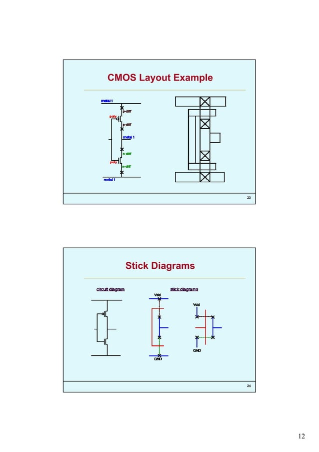 Vlsi design-styles | PDF