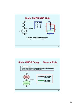Vlsi design-styles | PDF