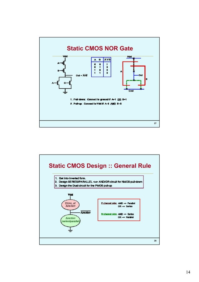 Vlsi design-styles | PDF