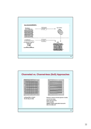 Vlsi design-styles | PDF
