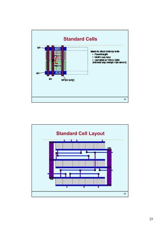 Vlsi design-styles | PDF