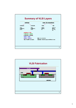 Vlsi design-styles | PDF