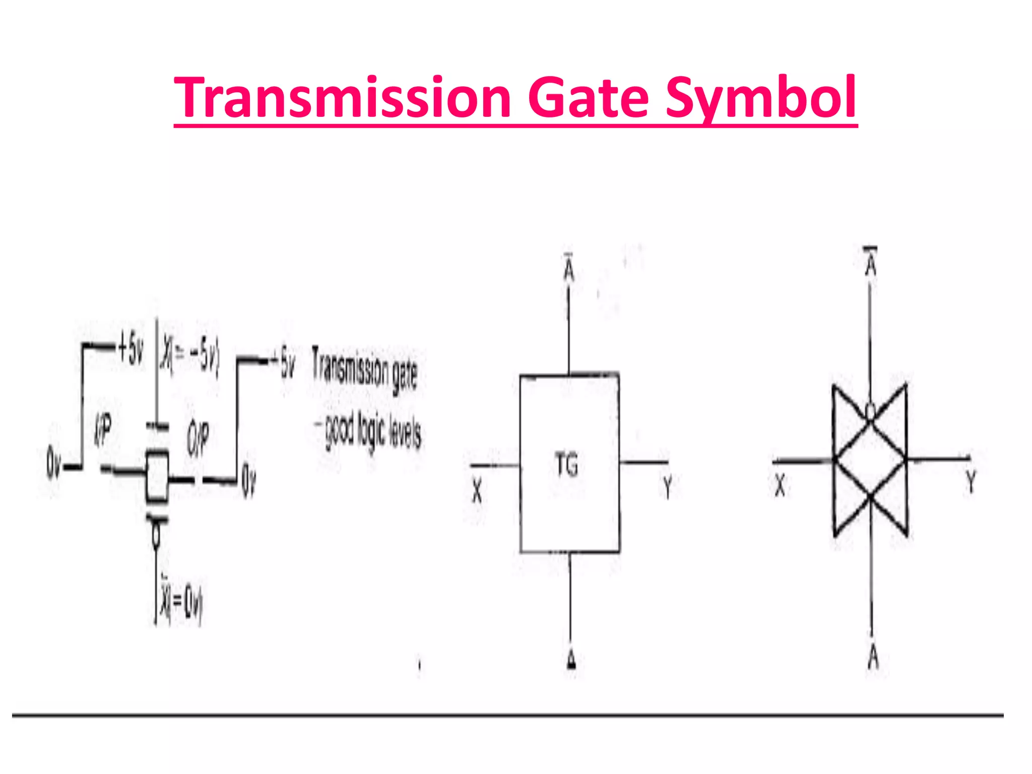 Vlsi Gate Level Design Pptx