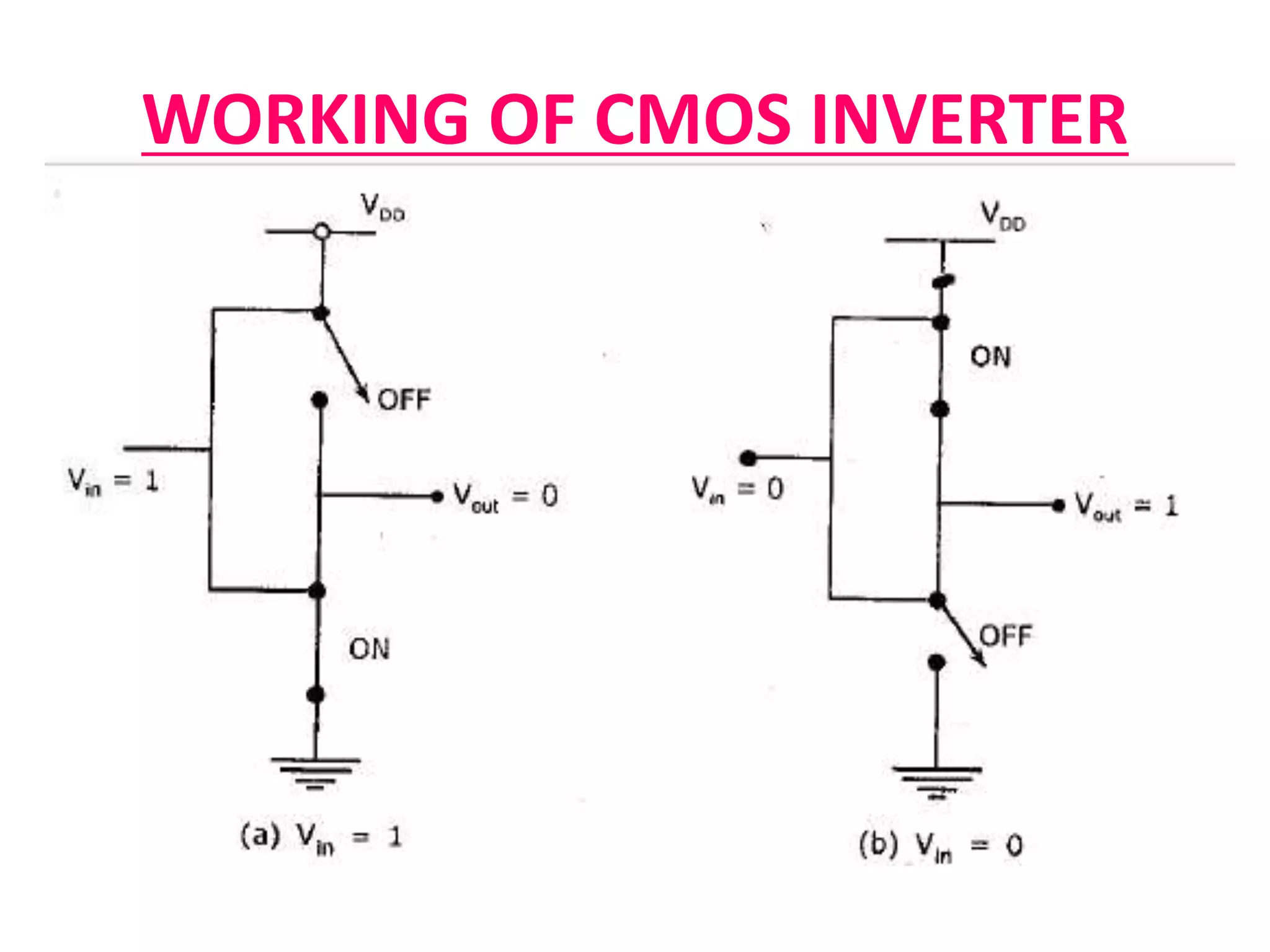 Vlsi gate level design | PPTX