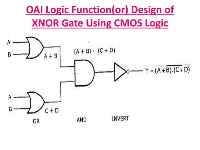 Vlsi gate level design | PPTX
