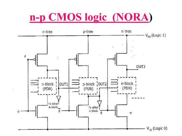 Vlsi gate level design | PPTX