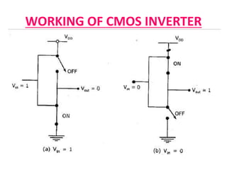 Vlsi gate level design | PPT