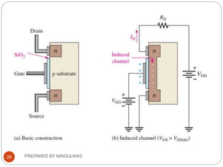 Electronic general notes for engineering .pptx