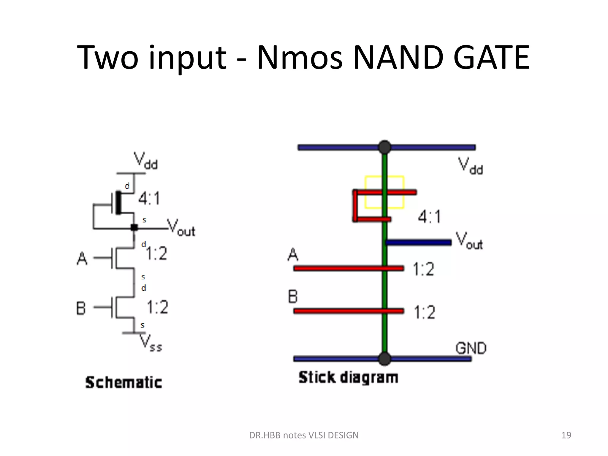 Vlsi Module 3pdf Computer Peripherals Computing