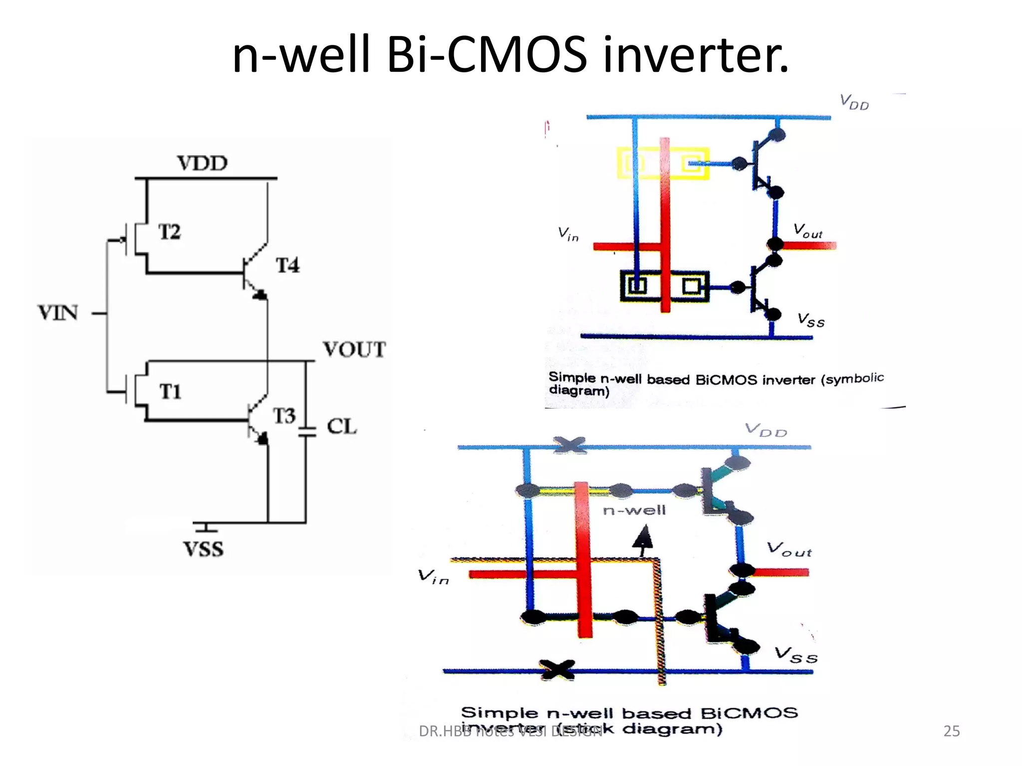 VLSI-Module-3.pdf