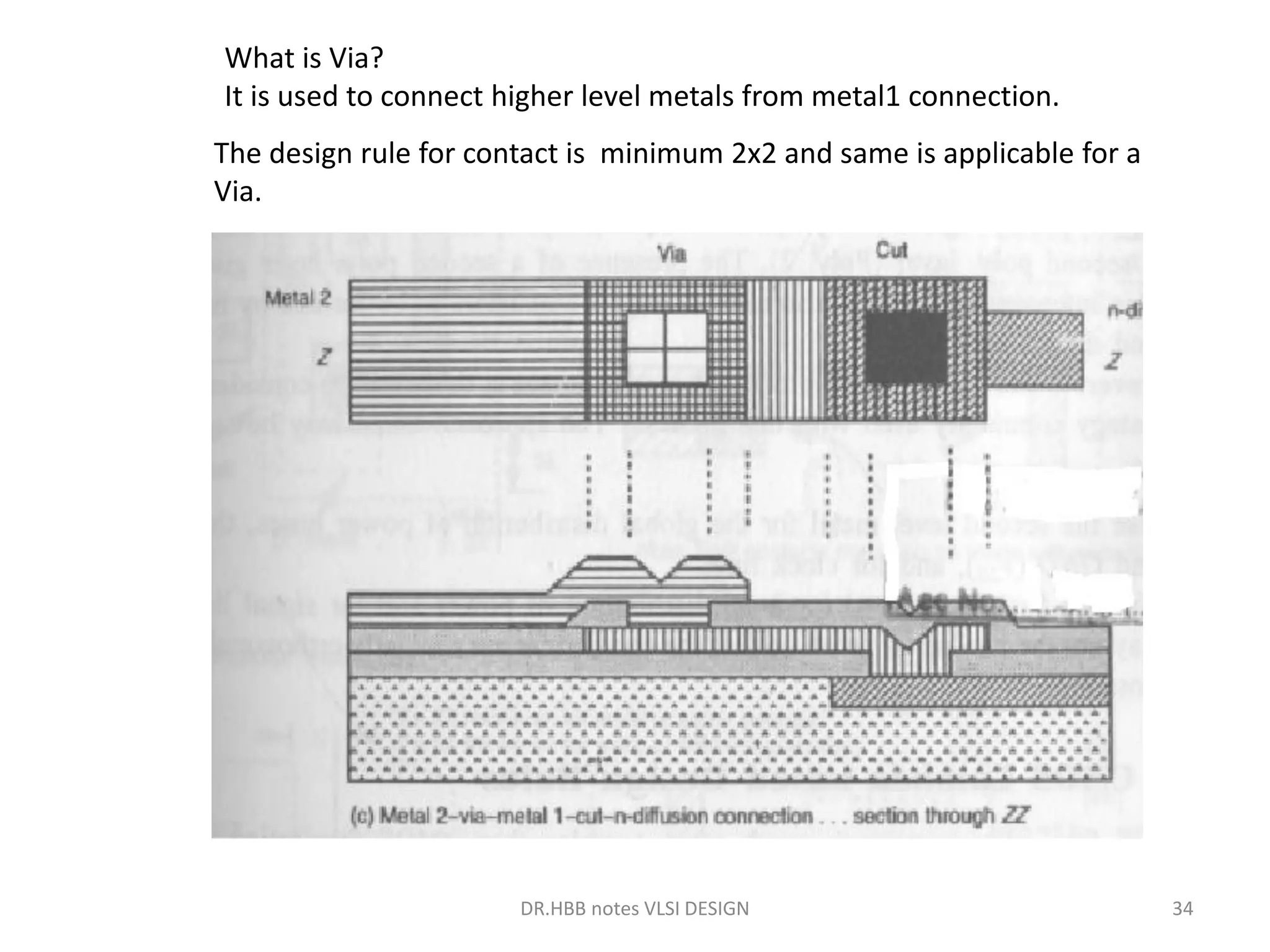 Vlsi Module 3pdf Computer Peripherals Computing