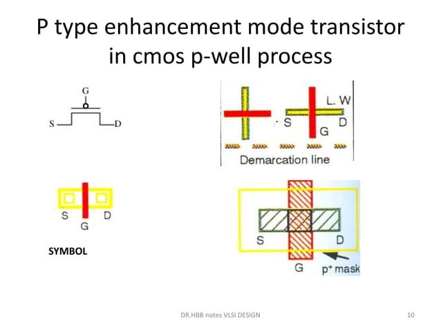 Vlsi Module 3pdf Computer Peripherals Computing