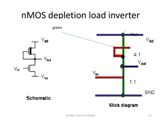 VLSI-Module-3.pdf