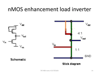 VLSI-Module-3.pdf