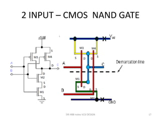VLSI-Module-3.pdf