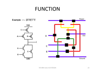 VLSI-Module-3.pdf