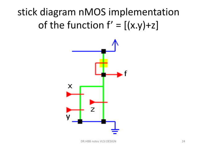 Vlsi Module 3pdf Computer Peripherals Computing