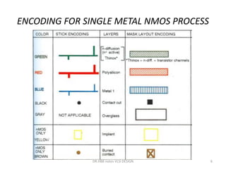 VLSI-Module-3.pdf