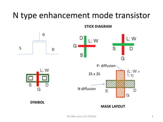 VLSI-Module-3.pdf