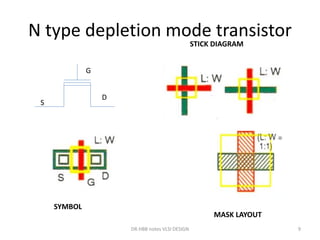 VLSI-Module-3.pdf