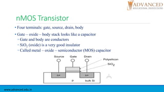 Vlsi ppt priyanka | PPTX