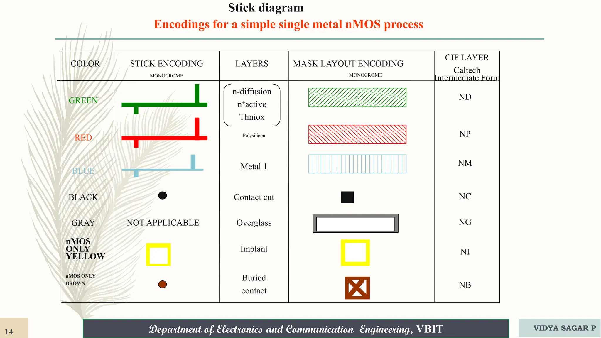 vlsi-unit-2-ppt.pdf for electronics engineering | PDF
