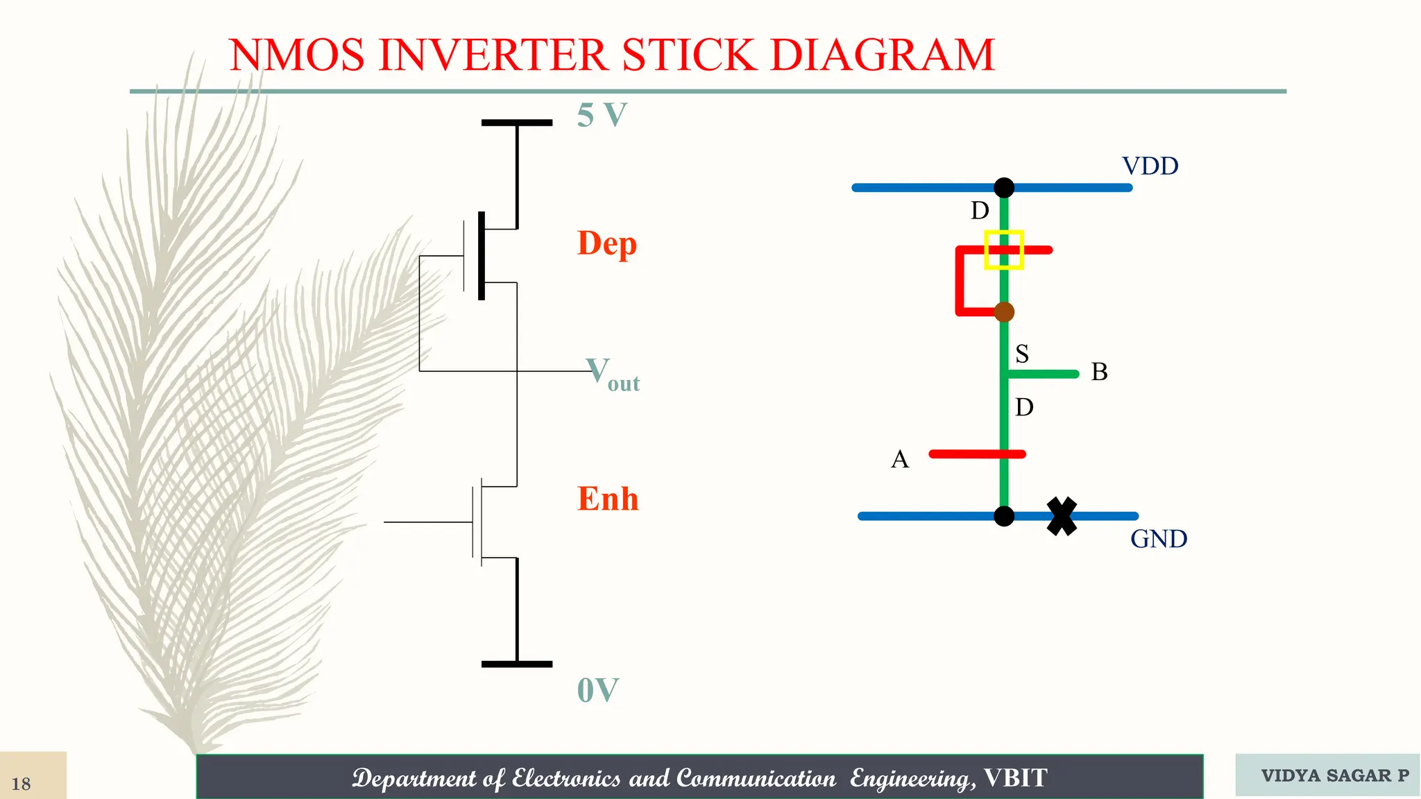 vlsi-unit-2-ppt.pdf for electronics engineering | PDF