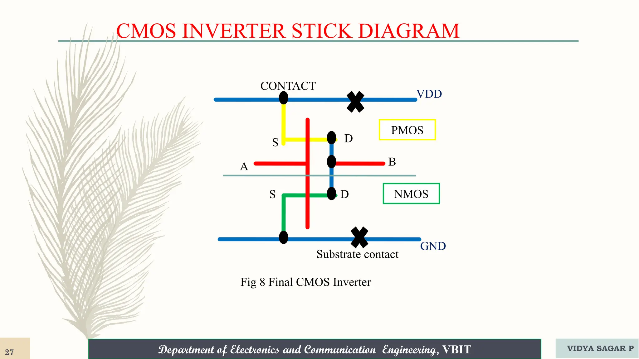 vlsi-unit-2-ppt.pdf for electronics engineering | PDF
