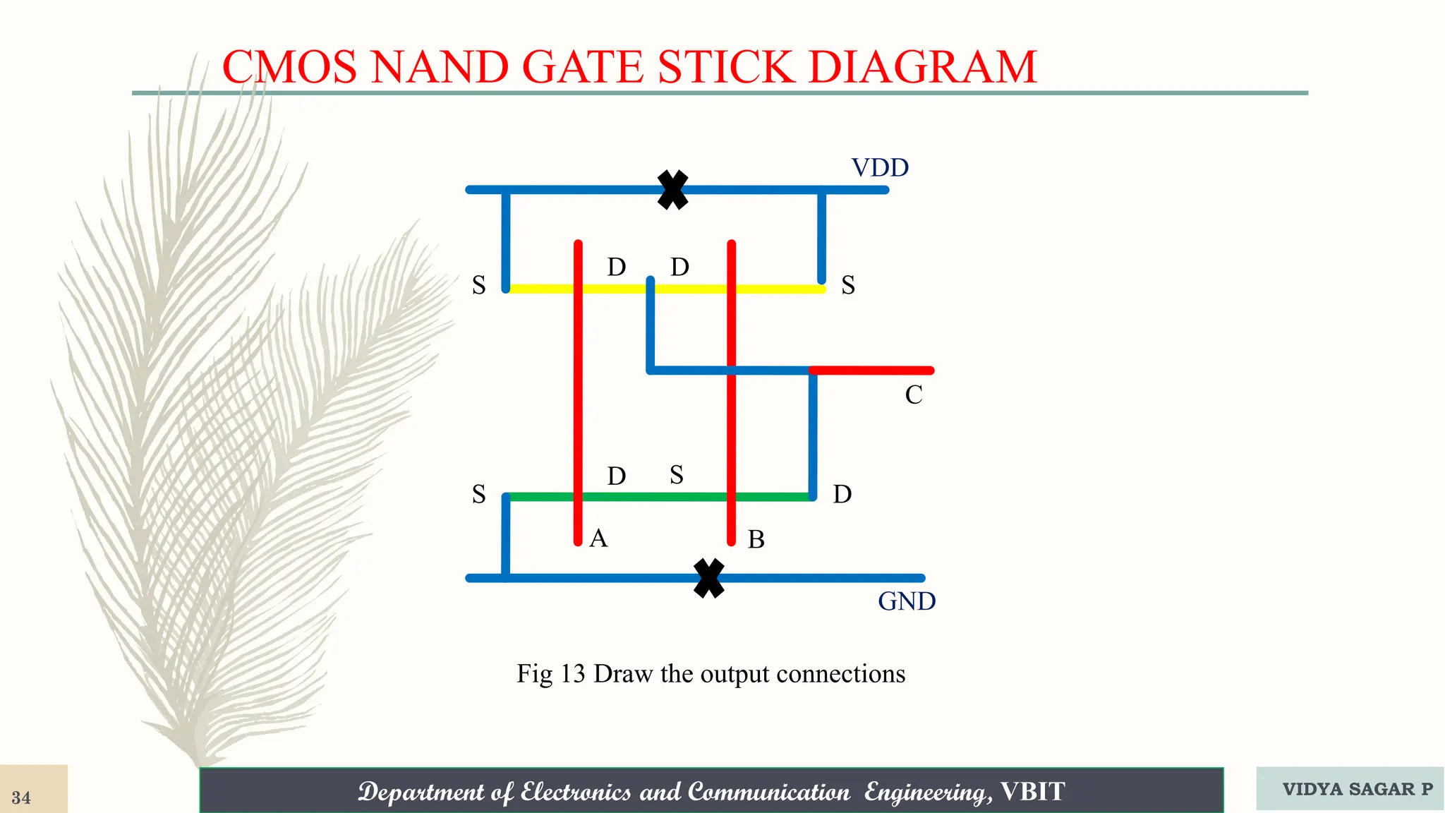 vlsi-unit-2-ppt.pdf for electronics engineering | PDF