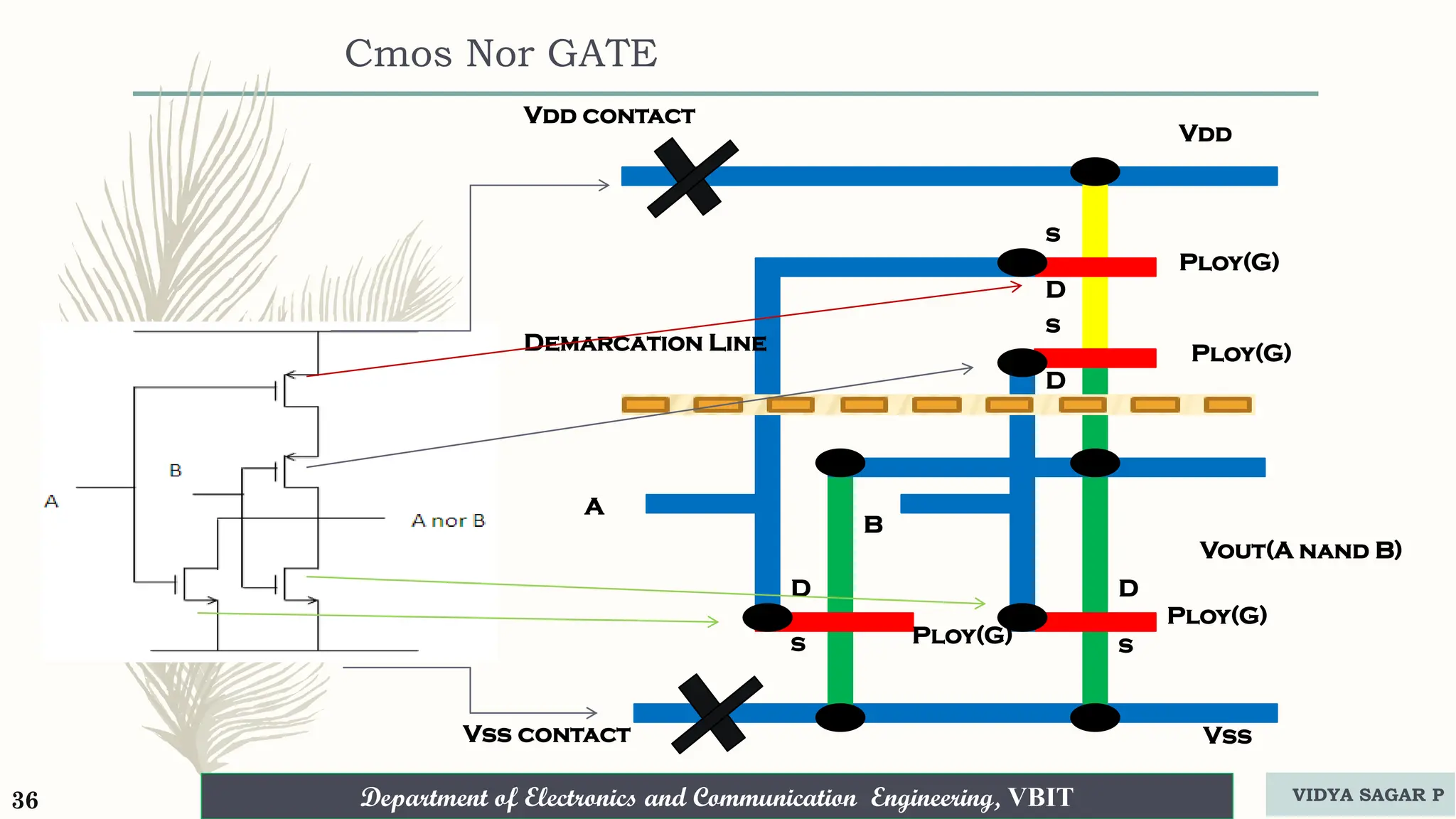 vlsi-unit-2-ppt.pdf for electronics engineering | PDF